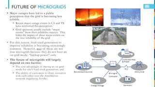 1-Atcitty-microgridd presentationnnn.pdf
