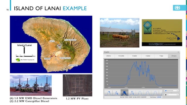 1-Atcitty-microgridd presentationnnn.pdf