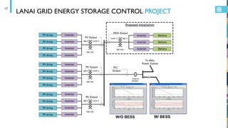 1-Atcitty-microgridd presentationnnn.pdf