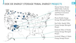 1-Atcitty-microgridd presentationnnn.pdf