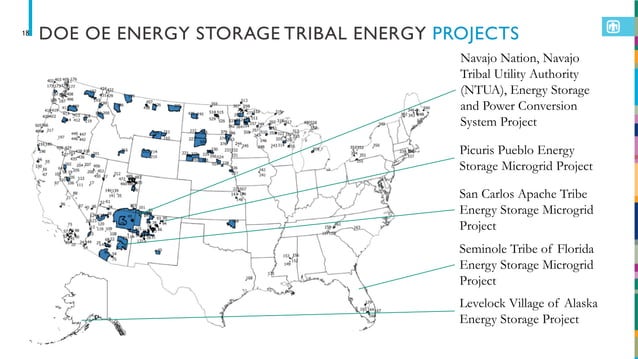 1-Atcitty-microgridd presentationnnn.pdf