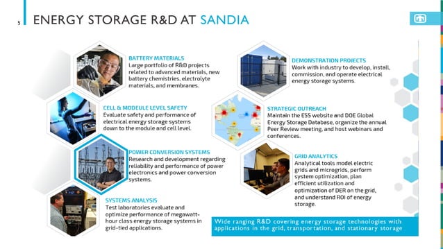 1-Atcitty-microgridd presentationnnn.pdf