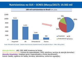 1 - Atencao Nutricional SUS.pptx