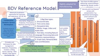 FIWARE Global Summit - BDVA / Boost 4.0 Big Data Reference Architecture | PDF | Databases ...