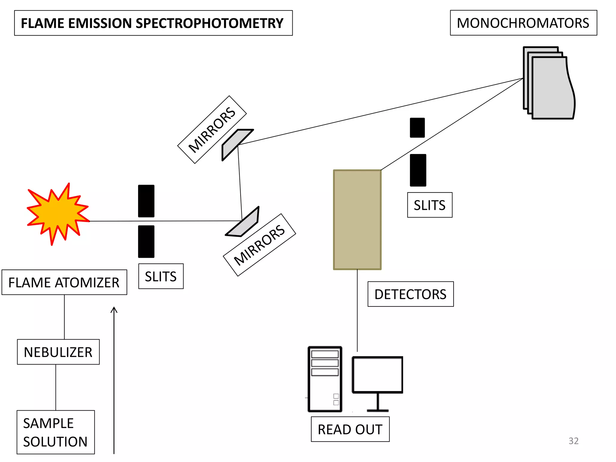 Atomic Absorption Spectroscopy Ppt