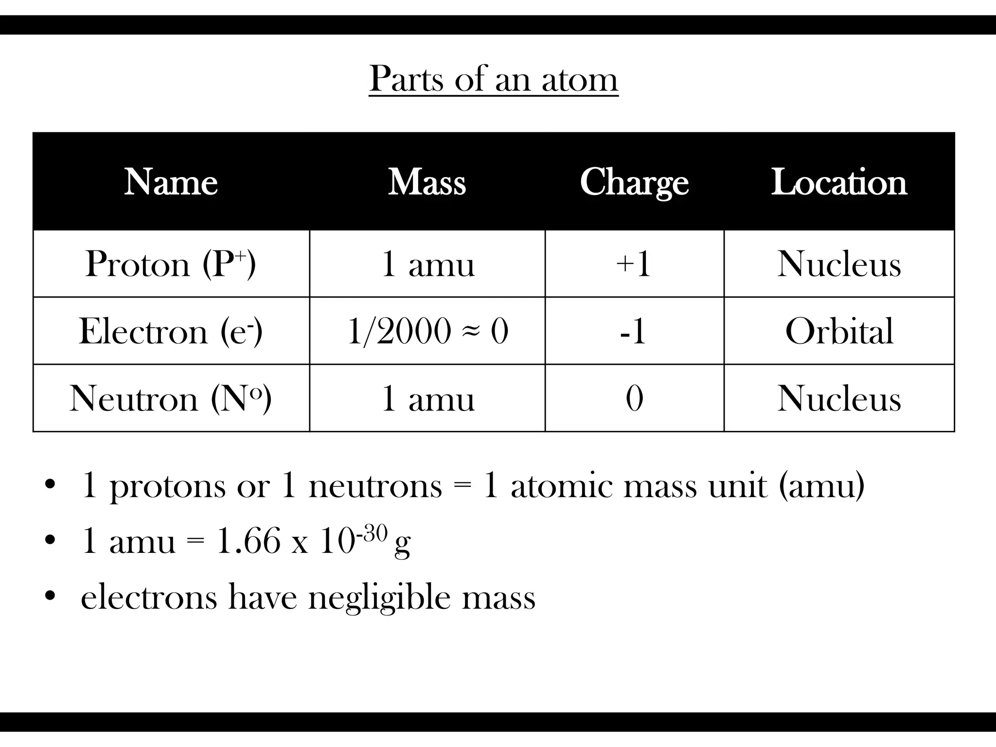 1 atomic theory (site) | PPTX | Chemistry | Science