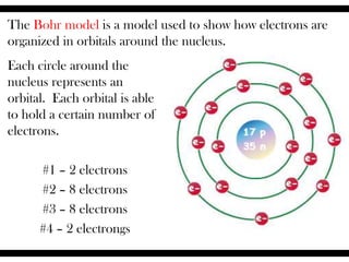 1 atomic theory (site) | PPT