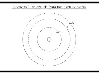 1 atomic theory (site) | PPTX