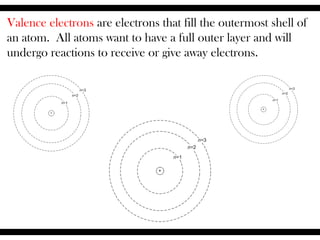 1 atomic theory (site) | PPTX | Chemistry | Science