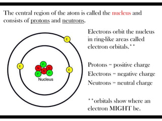 1 atomic theory (site) | PPTX | Chemistry | Science