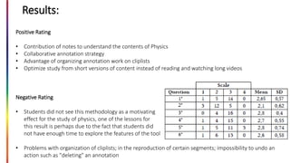 Audiovisual Annotation in the Study of Physics | PPT