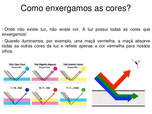 1. Aula Teoria das Cores