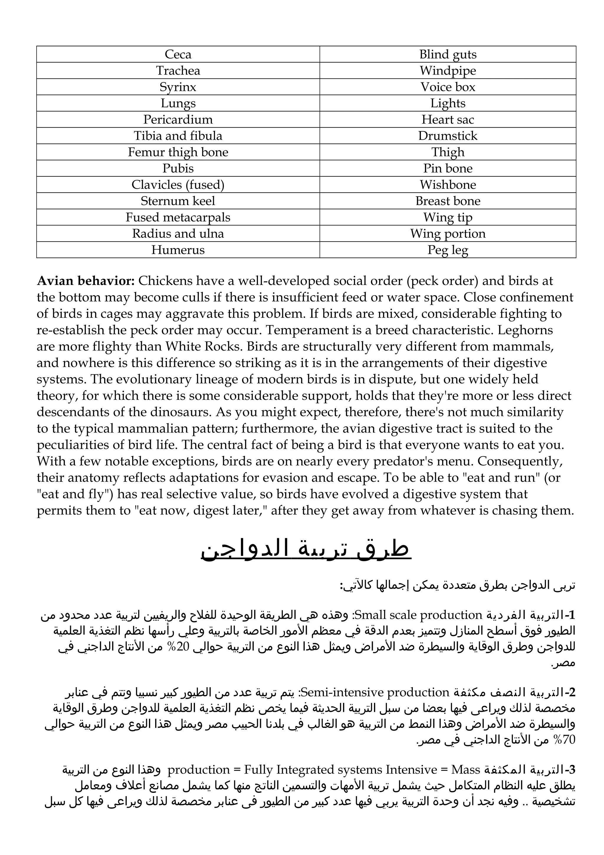 Avian biology ---- Dr Fares El-Khayat | DOC