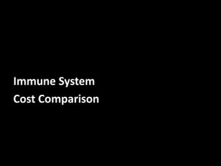 Introduction To Avian Immunity | PPTX