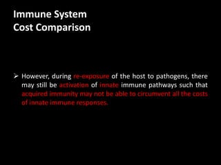 Introduction To Avian Immunity | PPTX