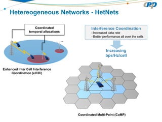 1 a vision on the evolution to 5 g networks | PPT