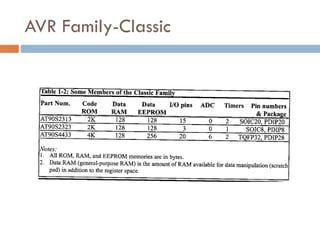 1-AVR Introduction to Atmega32 good .pdf