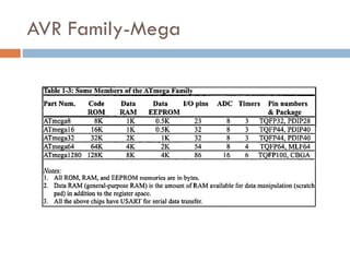 1-AVR Introduction to Atmega32 good .pdf