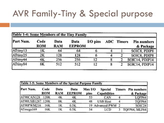1-AVR Introduction to Atmega32 good .pdf