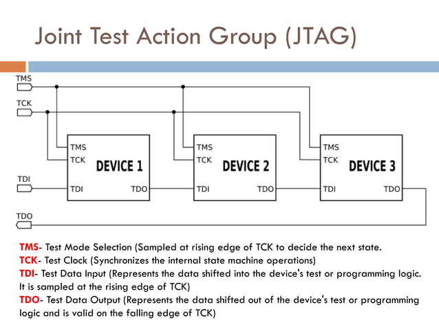 1-AVR Introduction to Atmega32 good .pdf
