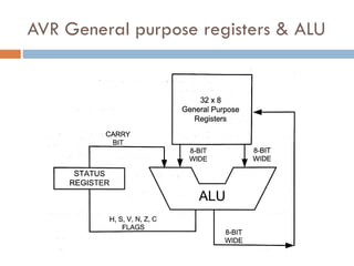 1-AVR Introduction to Atmega32 good .pdf