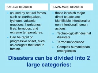 A What is Disaster and Disaster Risk.pptx