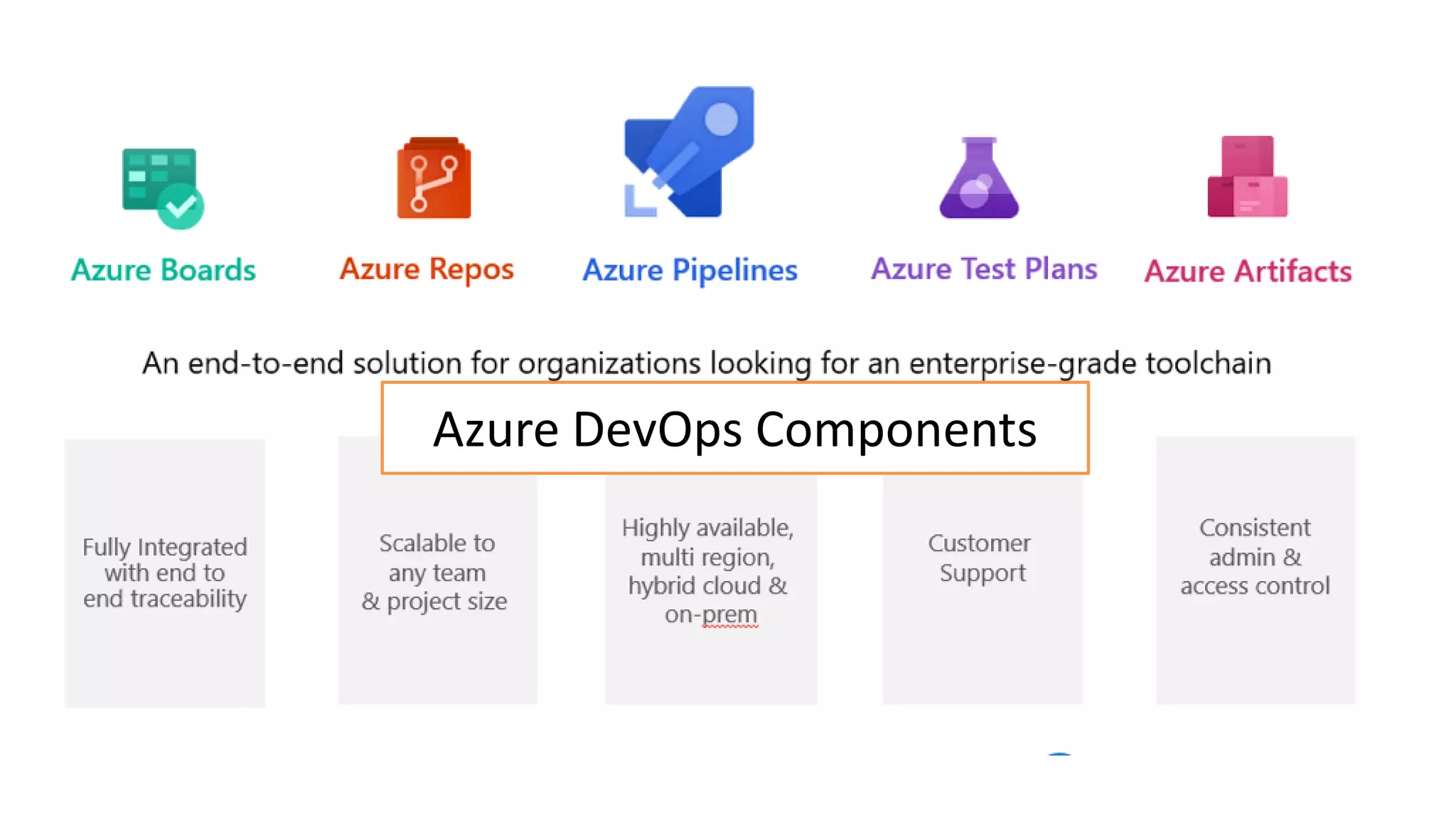 1-azure-devops-introduction.pdf
