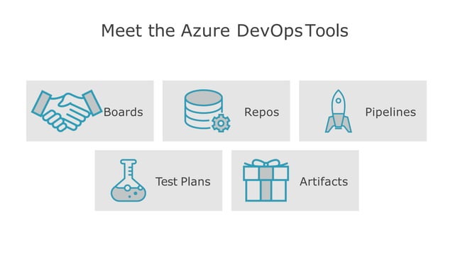 1-azure-devops-introduction.pdf | Cloud Computing | Internet