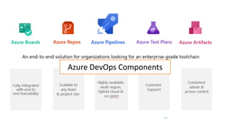 1-azure-devops-introduction.pdf