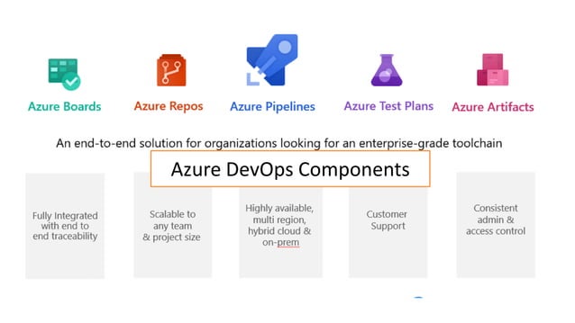 1-azure-devops-introduction.pdf | Cloud Computing | Internet