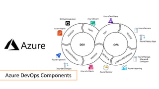 1-azure-devops-introduction.pdf