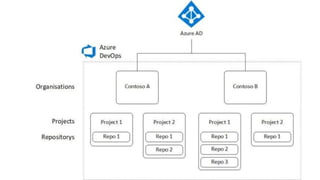 1-azure-devops-introduction.pdf