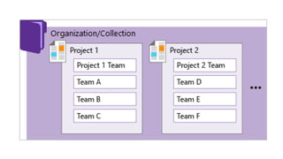 1-azure-devops-introduction.pdf