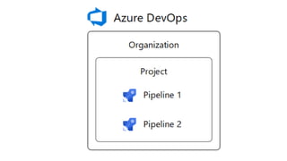 1-azure-devops-introduction.pdf