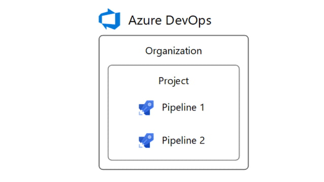 1-azure-devops-introduction.pdf | Cloud Computing | Internet