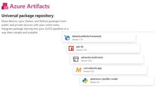 1-azure-devops-introduction.pdf
