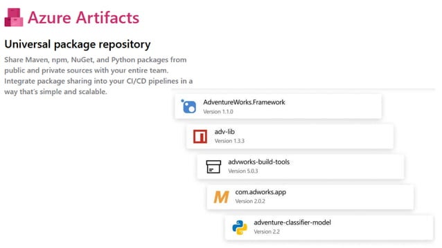 1-azure-devops-introduction.pdf | Cloud Computing | Internet