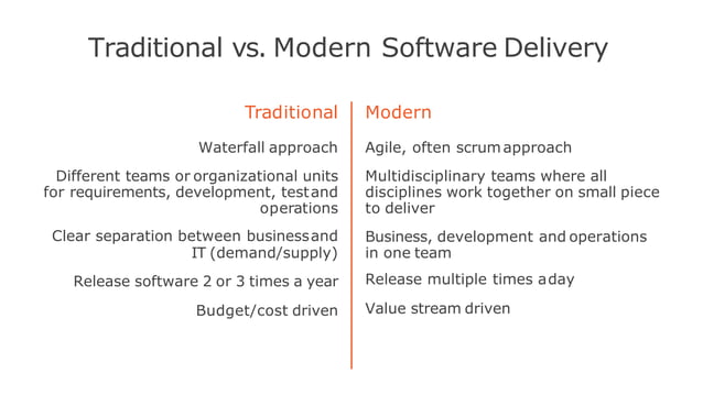 1-azure-devops-introduction.pdf | Cloud Computing | Internet