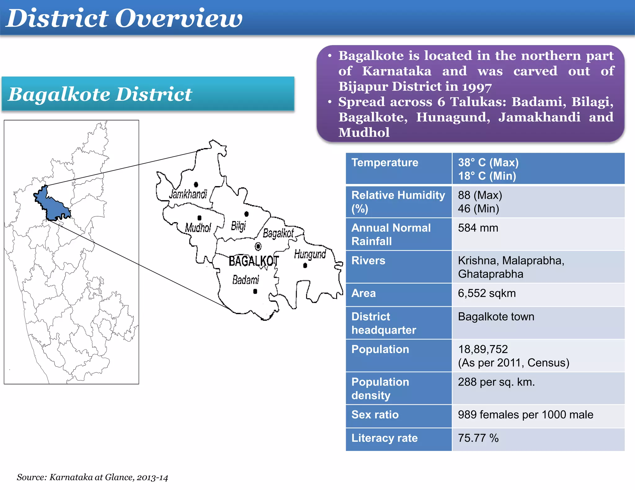 Bagalkote District profile | PPTX
