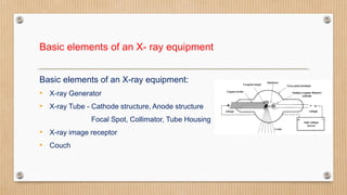 1-BASIC-CONCEPTS--OF--DIAGNOSTIC-X-RAY-EQUIPMENT.pdf