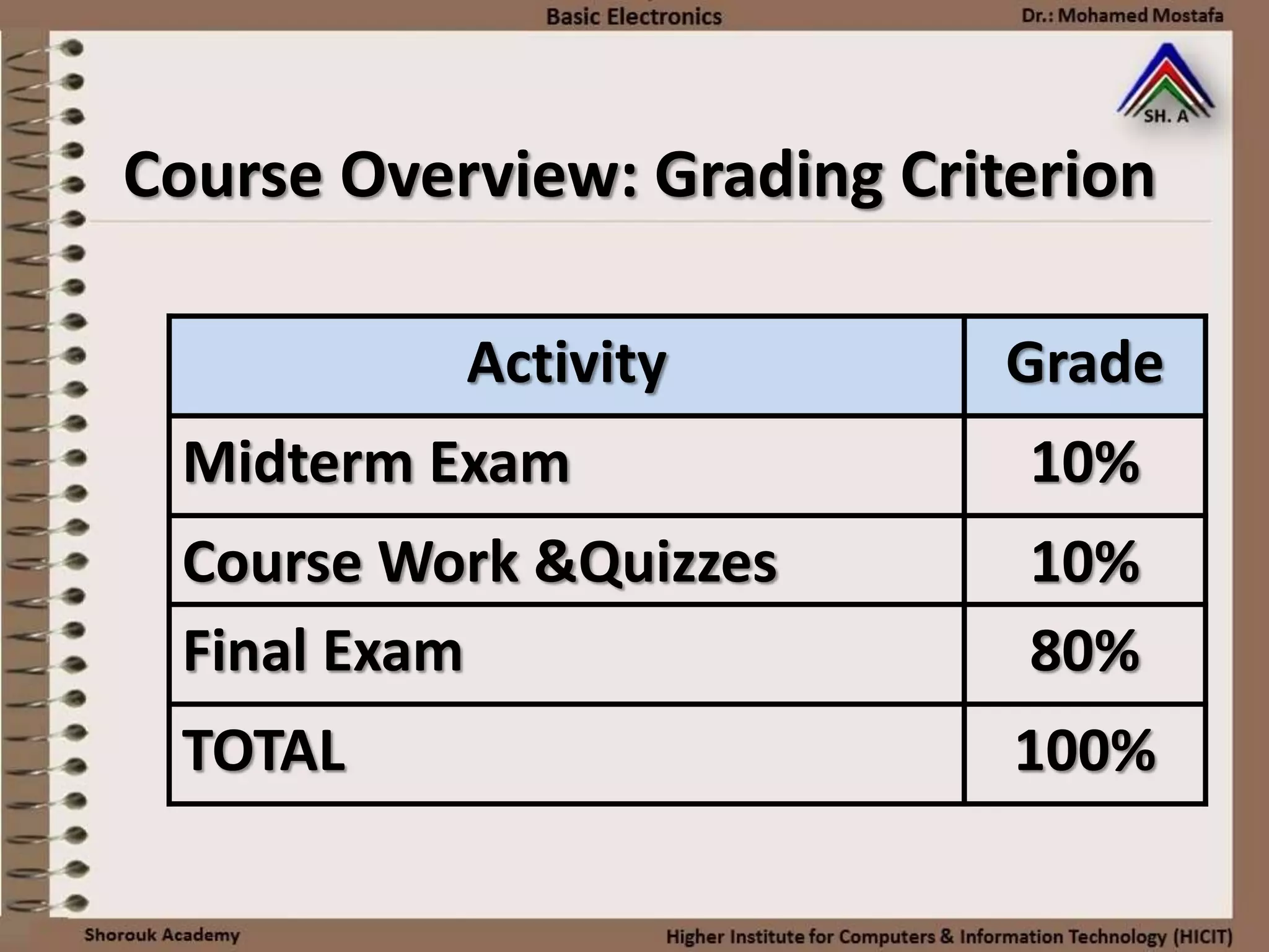 1 basic physical concepts | PPT