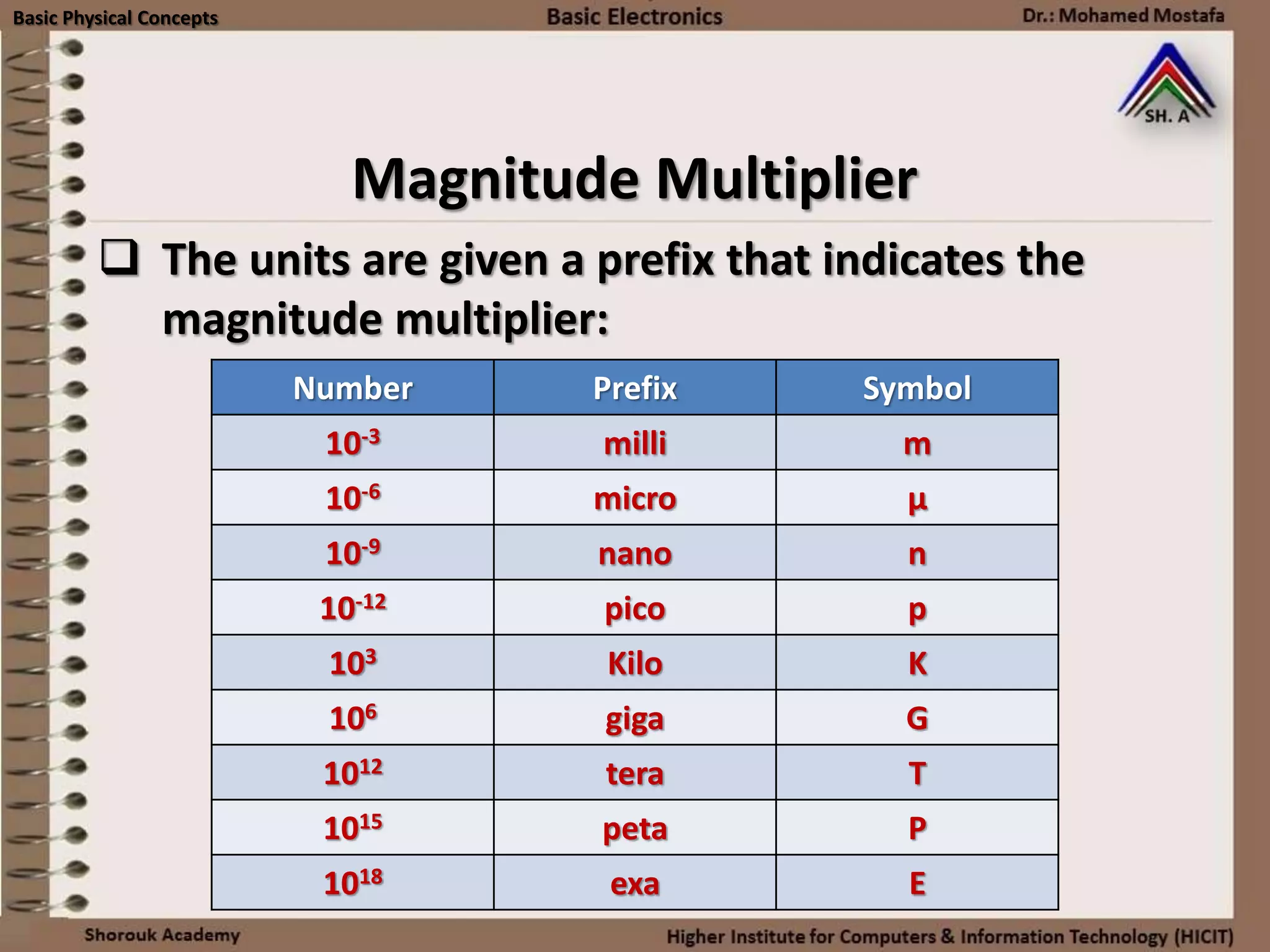 1 basic physical concepts | PPT