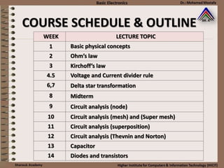 1 basic physical concepts | PPT