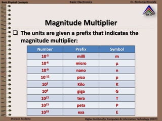 1 basic physical concepts | PPT
