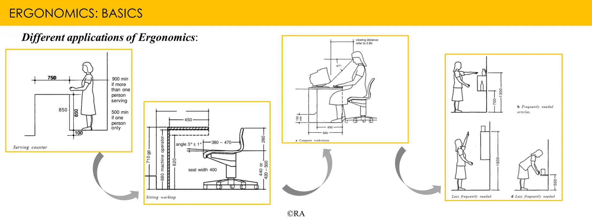 1- Basic Anthropometry & ergonomics RA.pdf