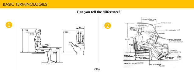 1- Basic Anthropometry & ergonomics RA.pdf