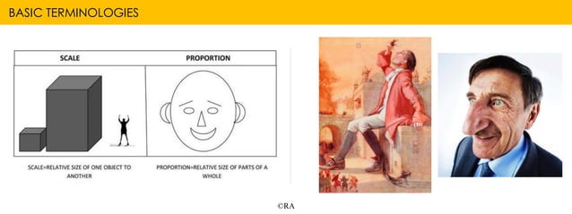 1- Basic Anthropometry & ergonomics RA.pdf