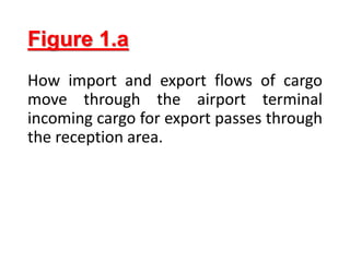 1 basic cargo course | PPTX