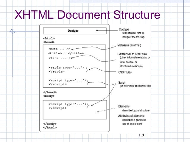 1 basic html