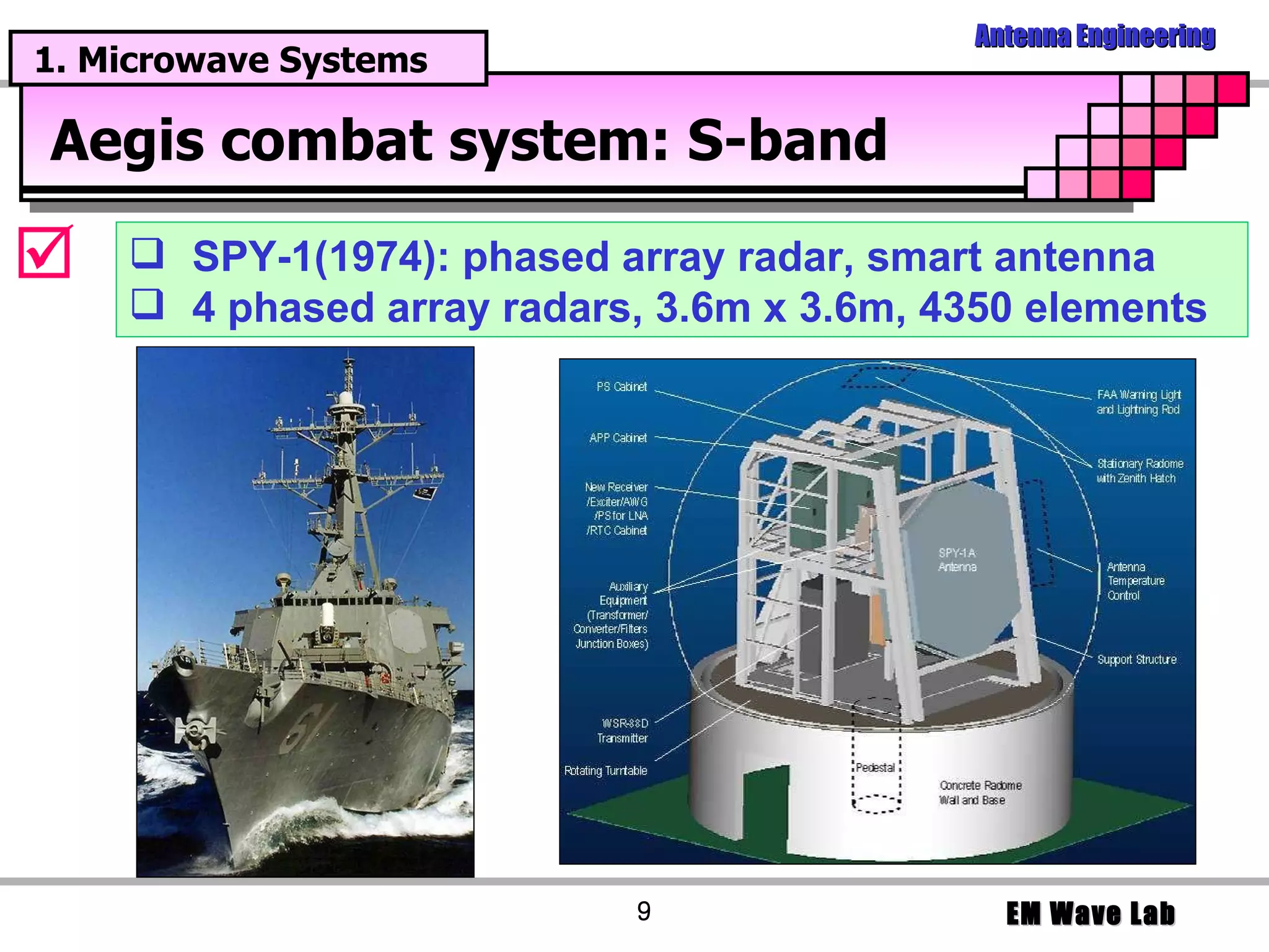 Basics of Antenna Engineering | PPT